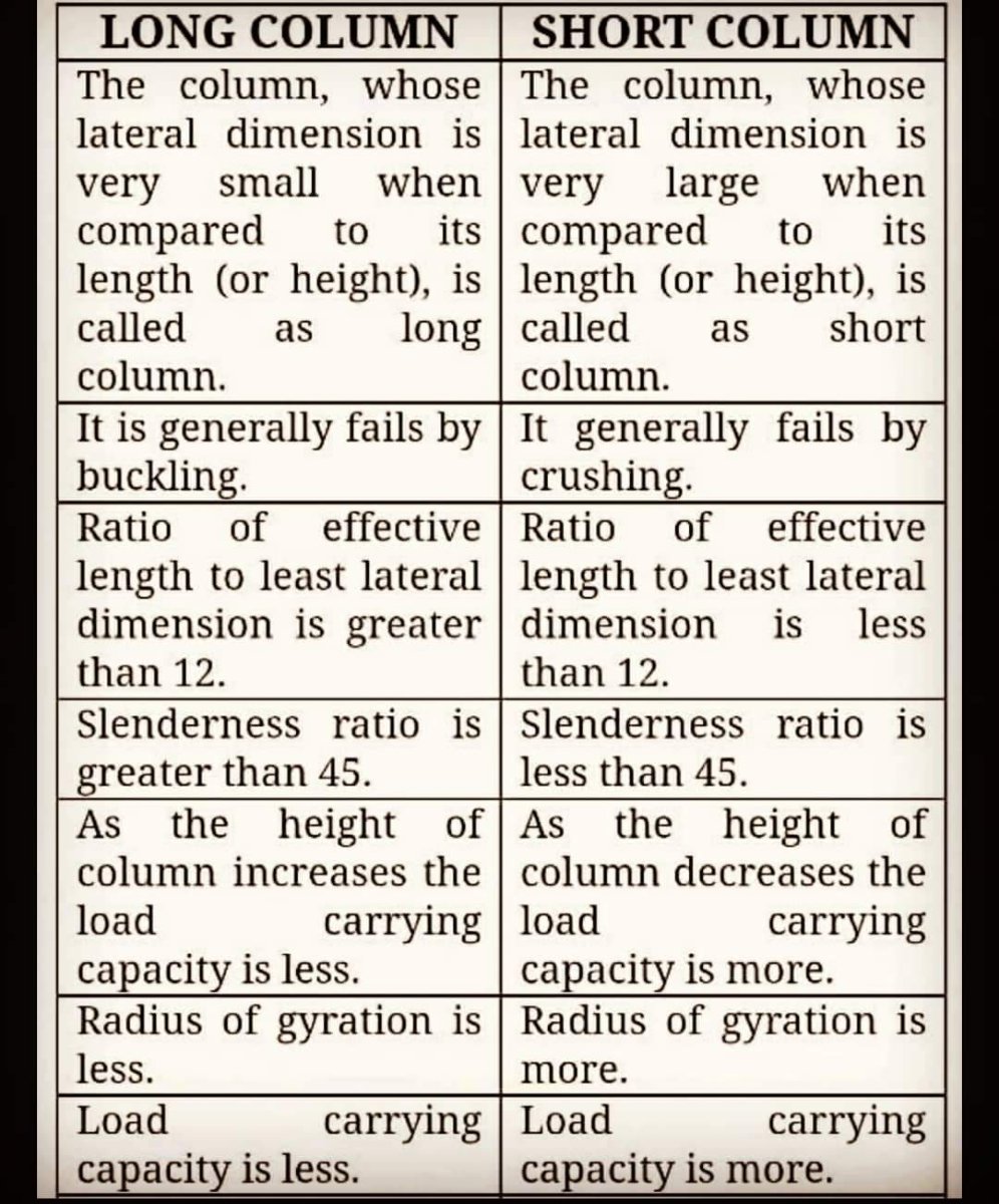 Civil Engineering Community